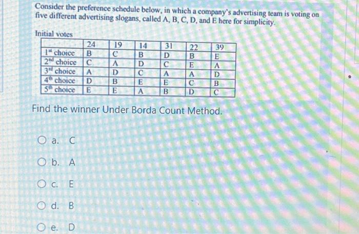 Solved Consider the preference schedule below, in which a | Chegg.com