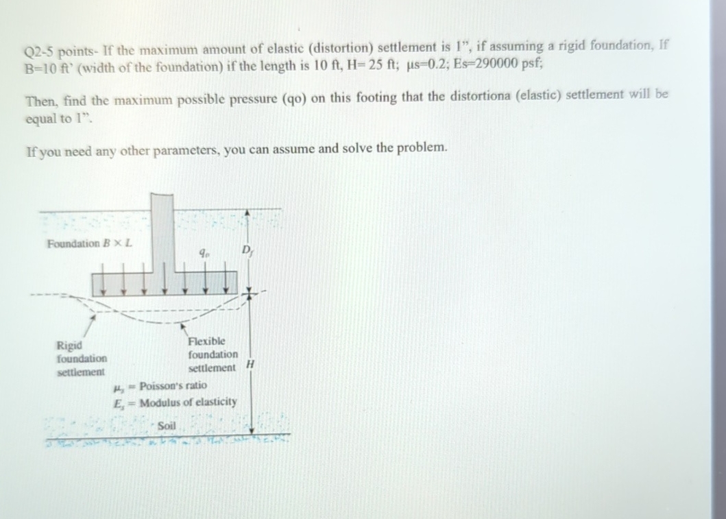 Solved Q2-5 ﻿points- ﻿If the maximum amount of elastic | Chegg.com