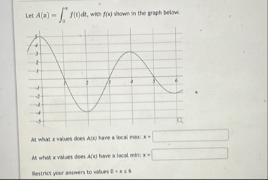 Solved Let A(x)=∫0xf(t)dt, ﻿with f(x) ﻿shown in the graph | Chegg.com