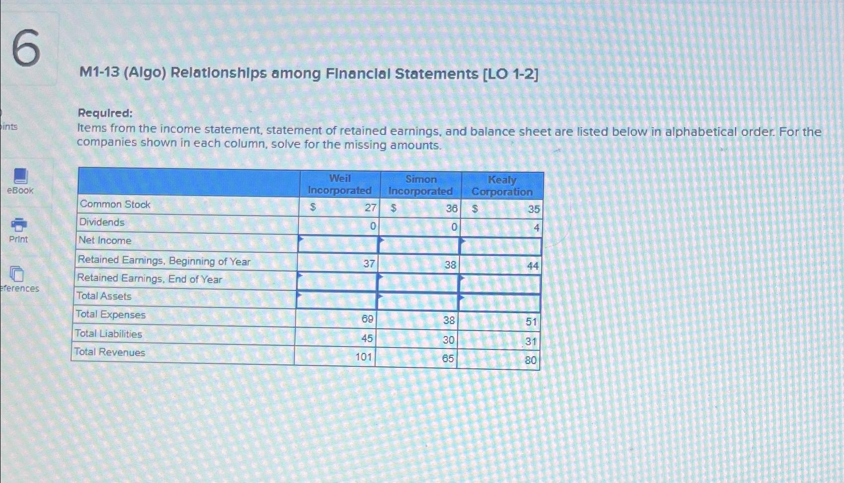 Solved M1-13 (Algo) ﻿Relationshlps among FInanclal | Chegg.com