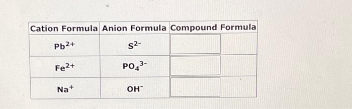 Solved \begin{tabular}{|c|c|c|} \hline Cation Formula & | Chegg.com