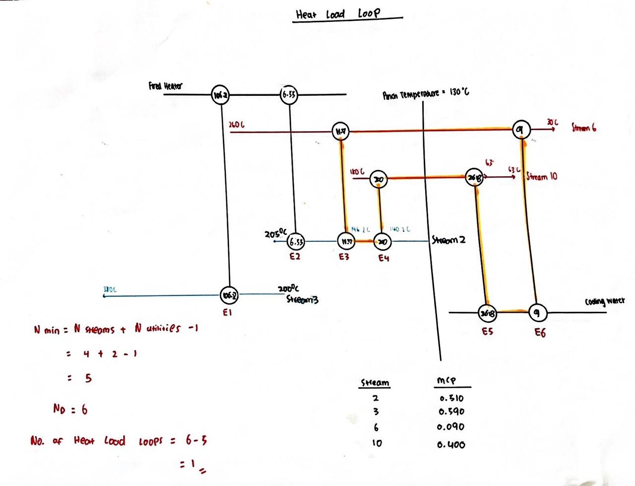 Solved Given this Grid Diagram of a HEN Design, a heat load | Chegg.com