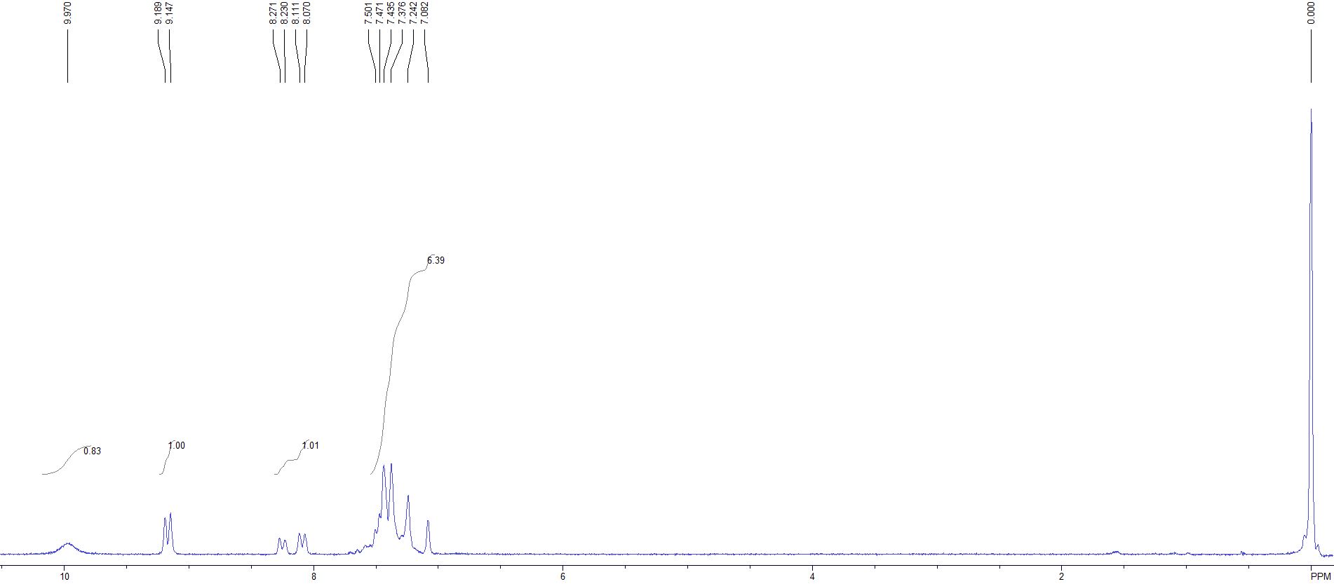 anlayze the following NMR spectrum and list the NMR | Chegg.com