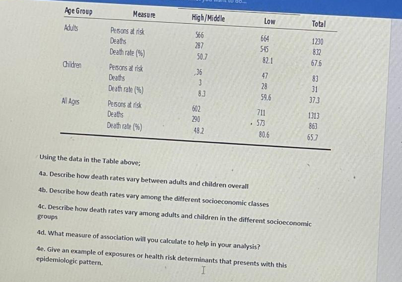 Solved \table[[Age | Chegg.com