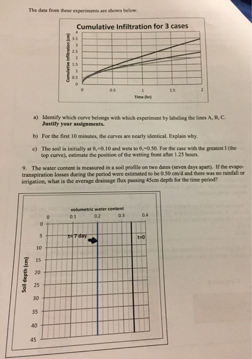 The data from these experiments are shown below: | Chegg.com