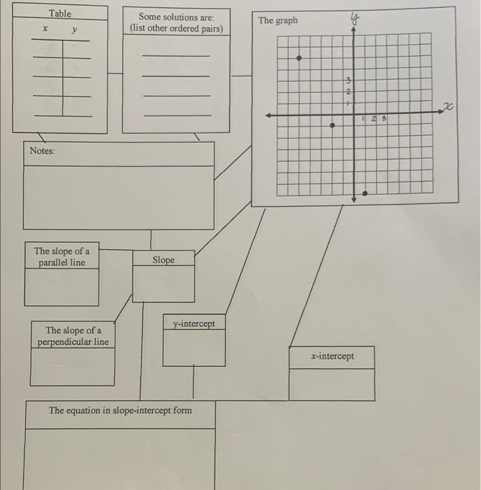 Solved Table Some solutions are: (list other ordered pairs) | Chegg.com