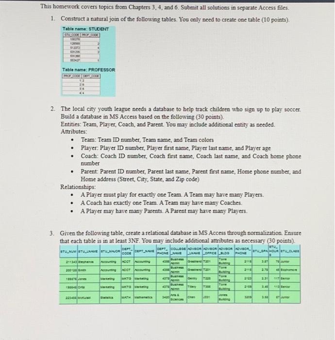 Solved his homework covers topics from Chapters 3,4, and 6. | Chegg.com