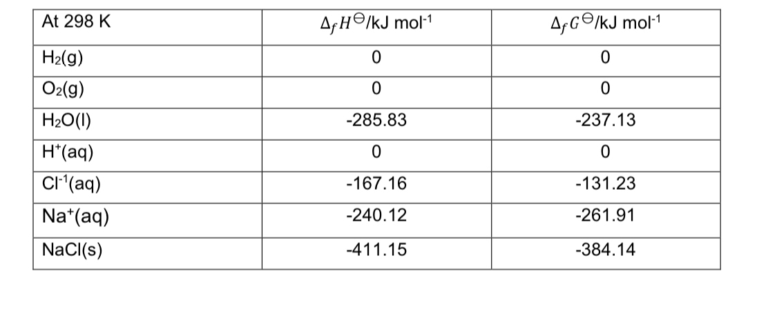 Solved Consider the dissolution of sodium chloride in water | Chegg.com