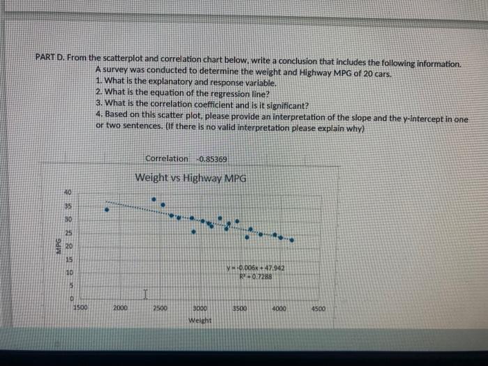 Solved PART D. From the scatterplot and correlation chart | Chegg.com