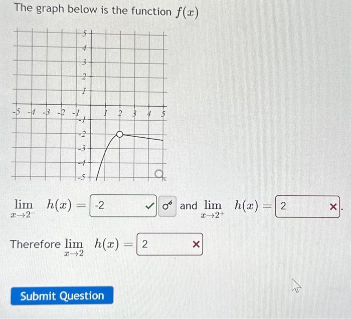Solved The graph below is the function f(x) limx→2−h(x)=σ8 | Chegg.com