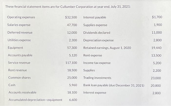 Solved These financial statement items are for Cullumber | Chegg.com