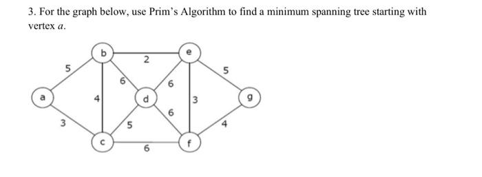 Solved 3. For the graph below, use Prim's Algorithm to find | Chegg.com