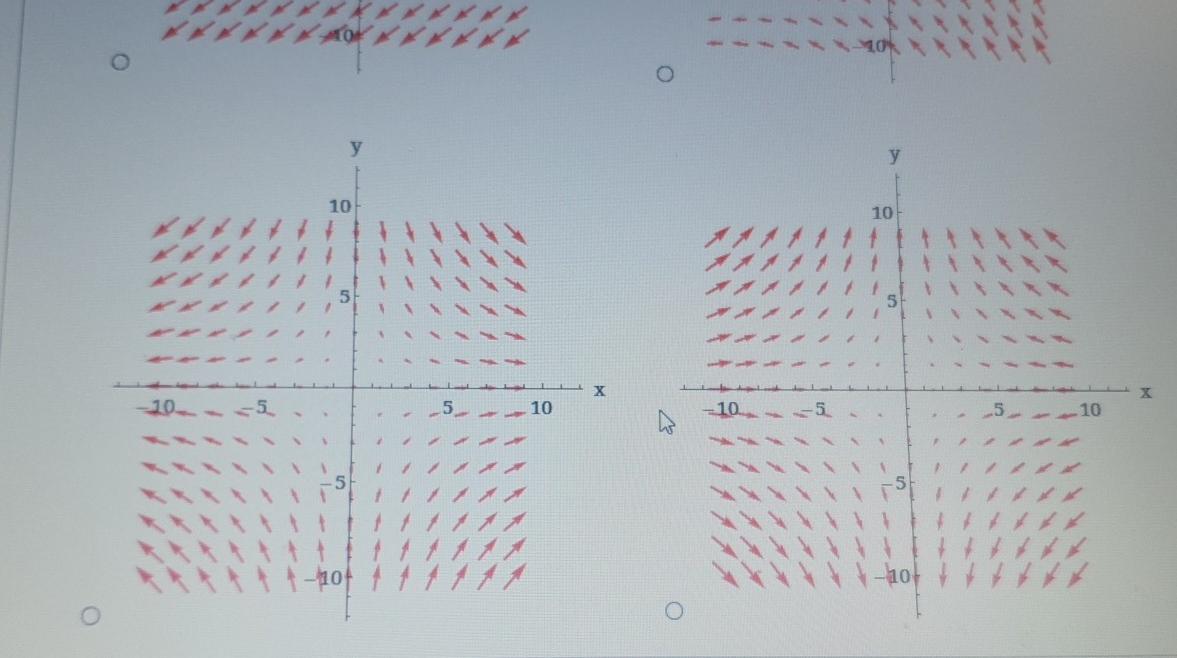 Solved Match the vector field F with the correct plot. F(x, | Chegg.com