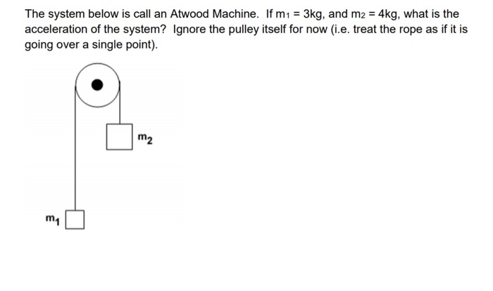 Solved Draw and label the forces on the weight system shown | Chegg.com
