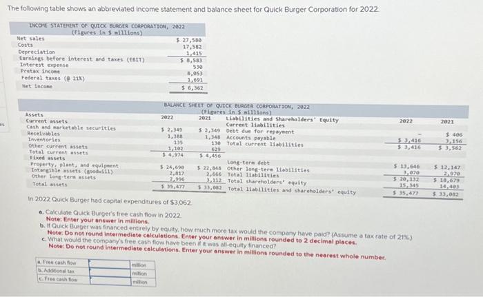 Solved The following table shows an abbreviated income | Chegg.com
