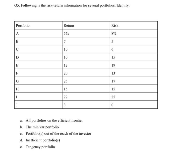 Solved Q5. Following is the risk-return information for | Chegg.com