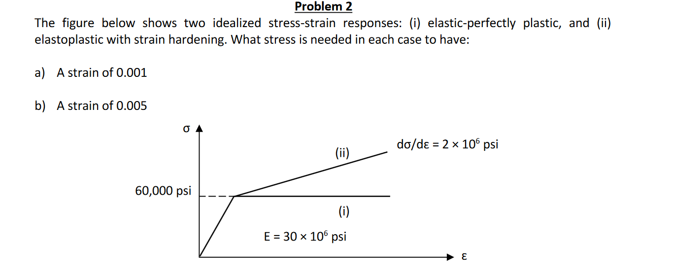 Solved Problem 2The figure below shows two idealized | Chegg.com