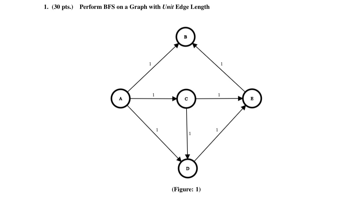 Solved ( 30 ﻿pts.) ﻿Perform BFS on a Graph with Unit Edge | Chegg.com