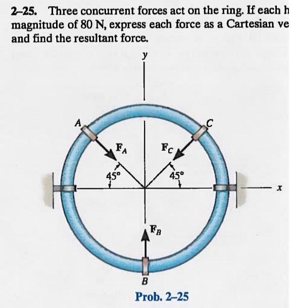 Solved 2–25. Three concurrent forces act on the ring. If | Chegg.com