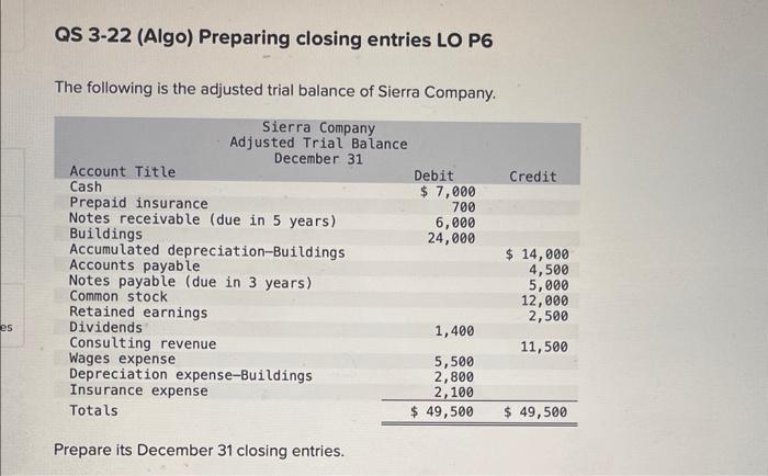 Solved QS 3-22 (Algo) Preparing closing entries LO P6 The | Chegg.com