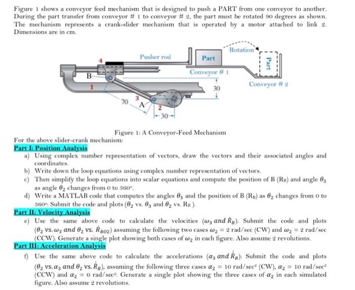 Solved Figure 1 shows a conveyor feed mechanism that is | Chegg.com