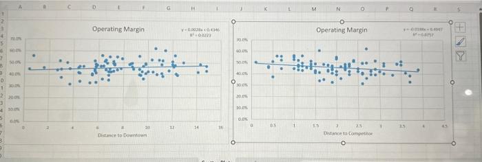 Step 3: Zreate two scatter plots - Choose the two | Chegg.com