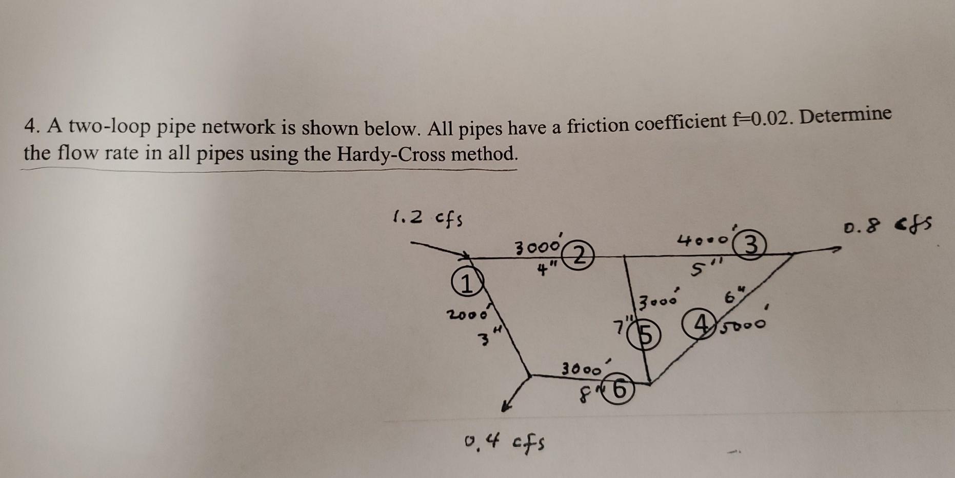 Solved a 4. A two-loop pipe network is shown below. All | Chegg.com
