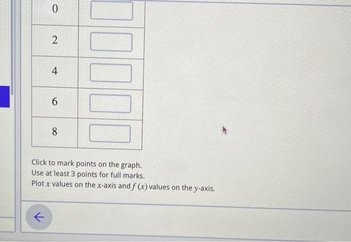 Solved Graph the following linear function using a table of | Chegg.com