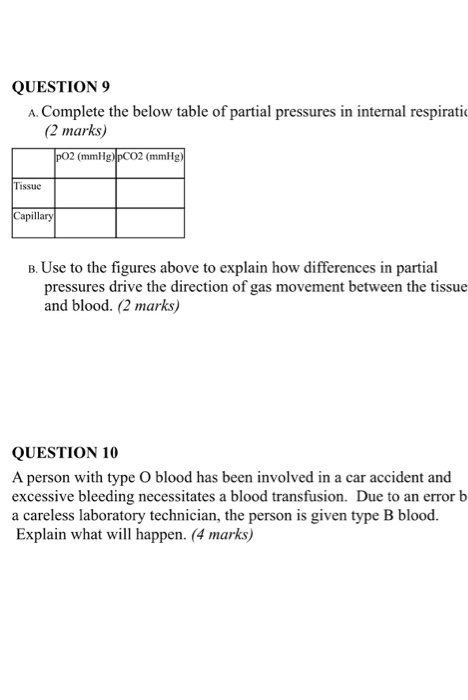 Solved QUESTION 9 A. Complete the below table of partial | Chegg.com