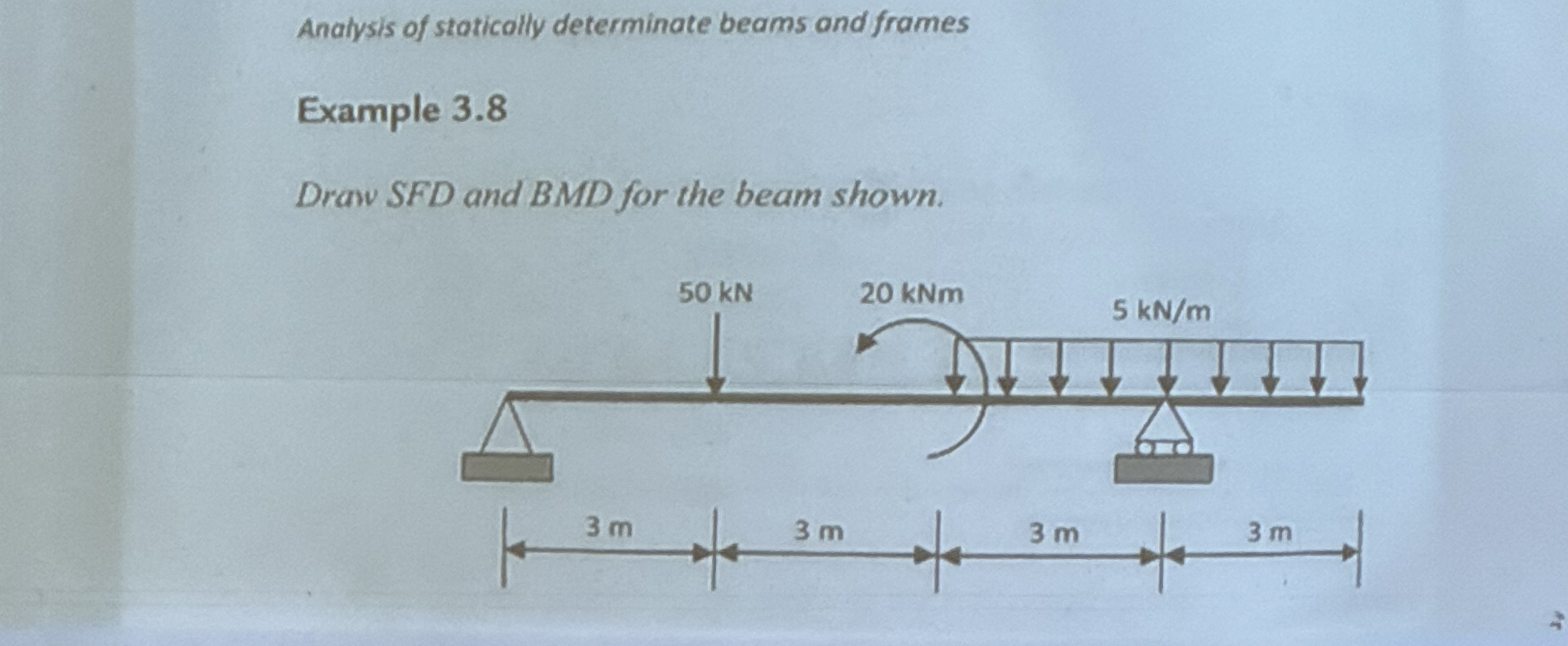 Analysis of staticolly determinate beams and | Chegg.com