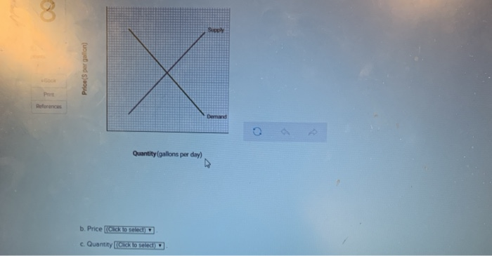 Solved Illustrate using a supply and demand graph what | Chegg.com