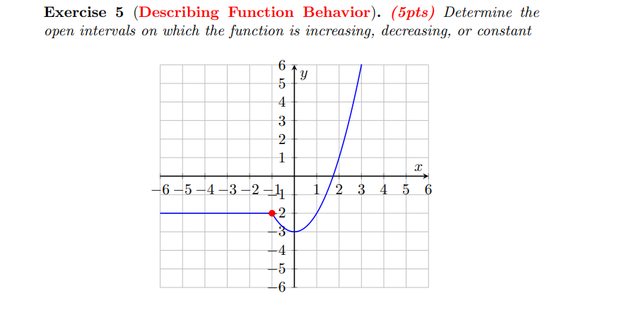 Solved Exercise 5 (Describing Function Behavior). (5pts) | Chegg.com