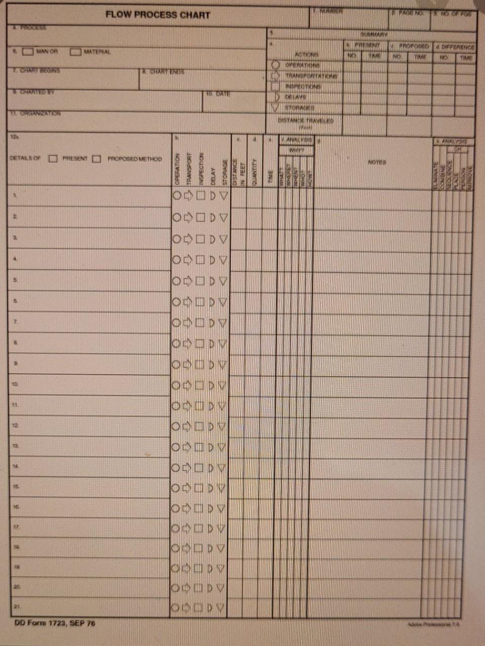 The following activities were observed for a mold | Chegg.com