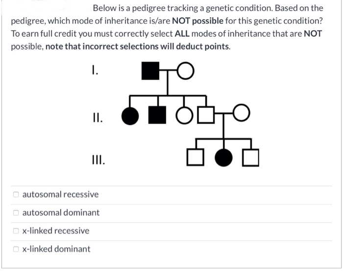 Solved Below is a pedigree tracking a genetic condition. | Chegg.com