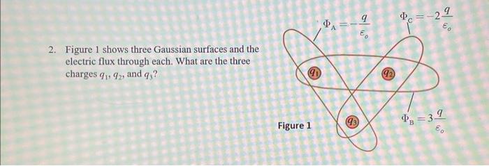 Solved 2. Figure 1 shows three Gaussian surfaces and the | Chegg.com