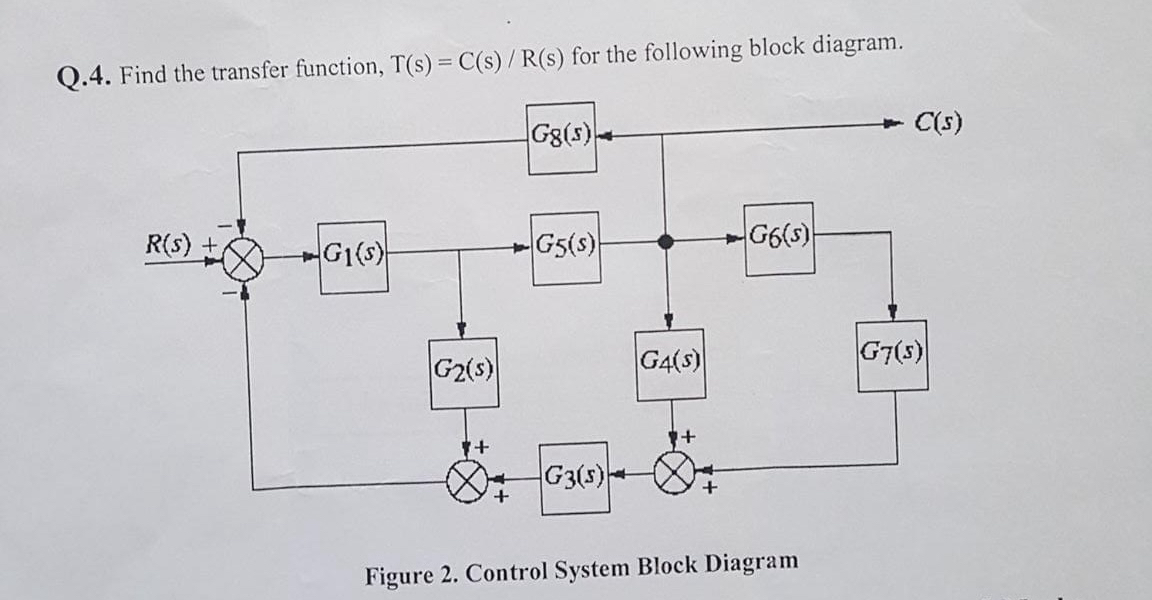 Solved by an EXPERT Q.4. ﻿Find the transfer function, T(s)=CsR(s) ﻿for | Chegg.com