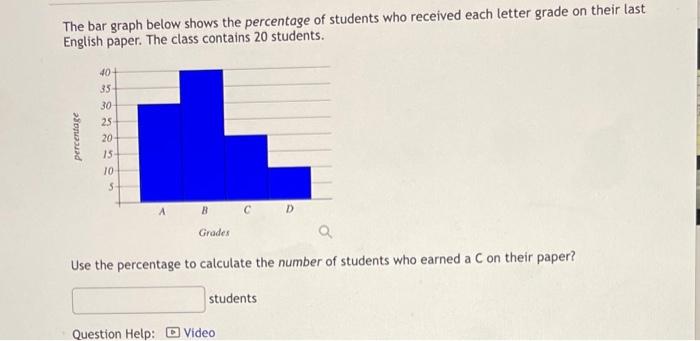Solved The bar graph below shows the percentage of students | Chegg.com