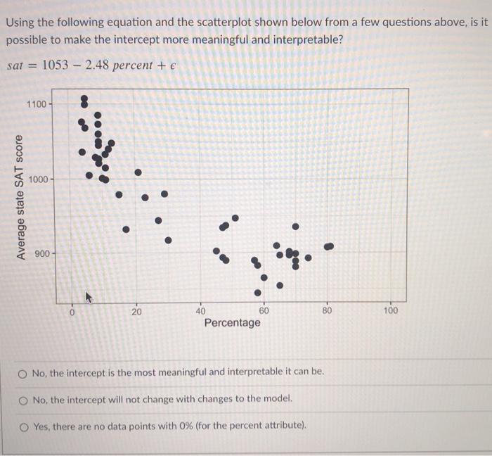 Solved Using the following equation and the scatterplot | Chegg.com