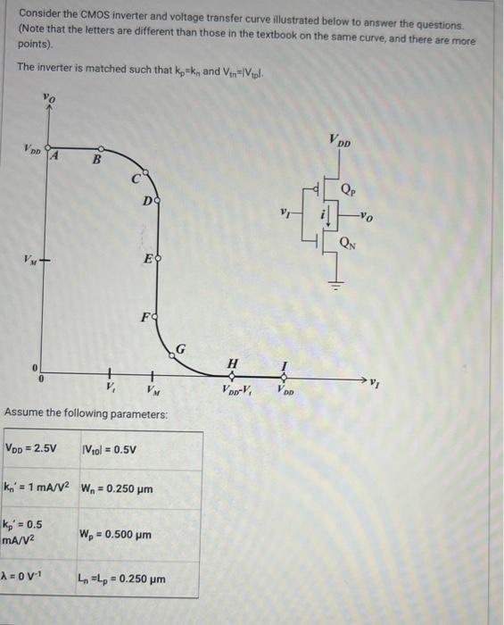 Solved Consider the CMOS inverter and voltage transfer curve | Chegg.com