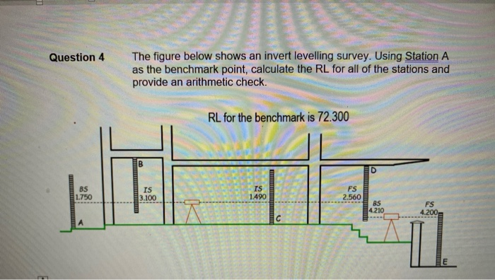 Solved Question 4 The figure below shows an invert levelling | Chegg.com