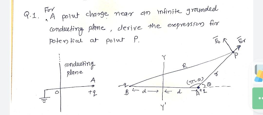 Solved Q.1. A point charge near an infinite grounded | Chegg.com