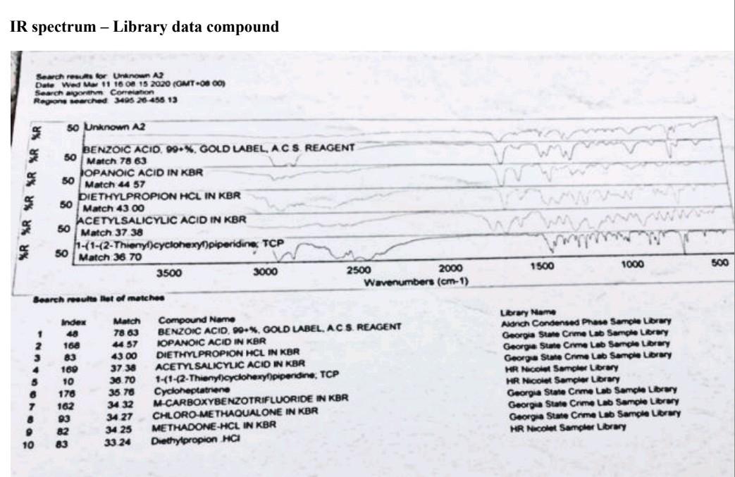 Solved In Ftir Experiment Kbr Benzoic Acid And An Unknown