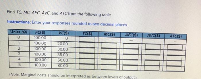 Solved Find TC, MC, AFC, AVC, and ATC from the following | Chegg.com
