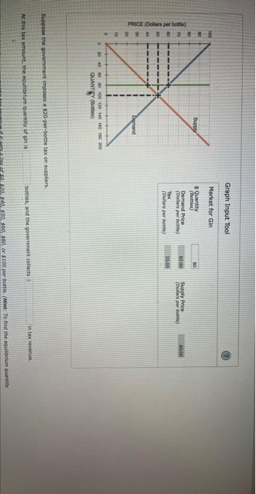 Solved Graph Input Tool Market for Gin a Quantity (Botties) | Chegg.com