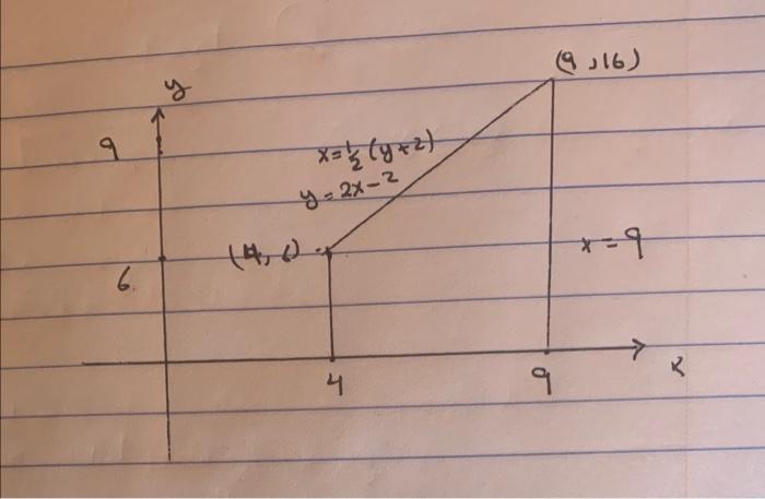 Solved find the volum solid when the given cure is about to | Chegg.com