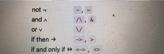 Solved Part 1 Consider the following symbolization key. • A: | Chegg.com