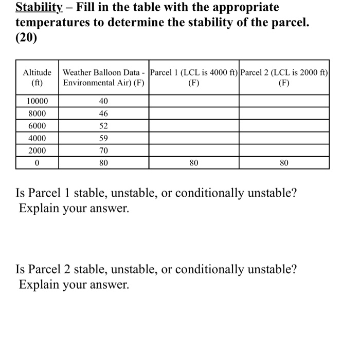 Solved Stability. – Fill in the table with the appropriate | Chegg.com