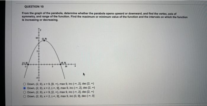 Solved From the graph of the parabola, determine whether the | Chegg.com