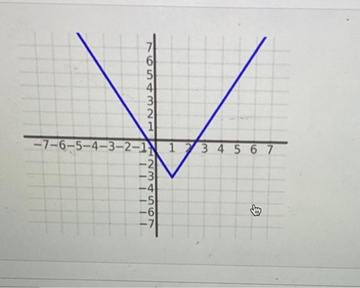 Solved Given the graph of y=f(x) shown below, what is the | Chegg.com Solved Given the graph of y=f(x) shown below, what is the | Chegg.com