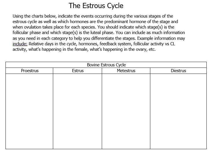 The Estrous CycleUsing the charts below, indicate the | Chegg.com